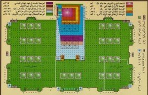 Raudhah Of Masjid Nabawi