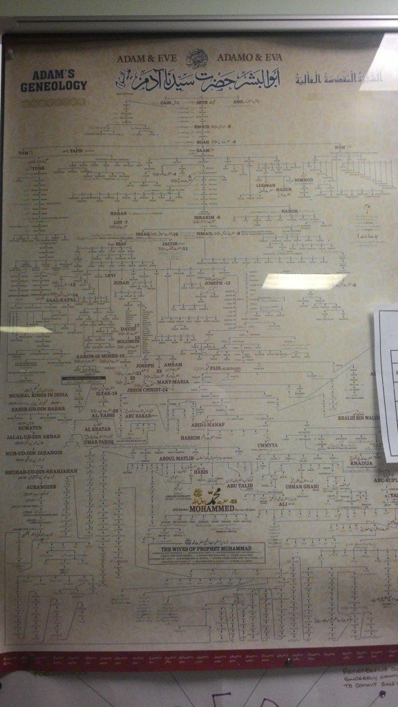 Lineage Of Prophet Muhammad And Adam & Eve Geneology Chart - Islam Hashtag