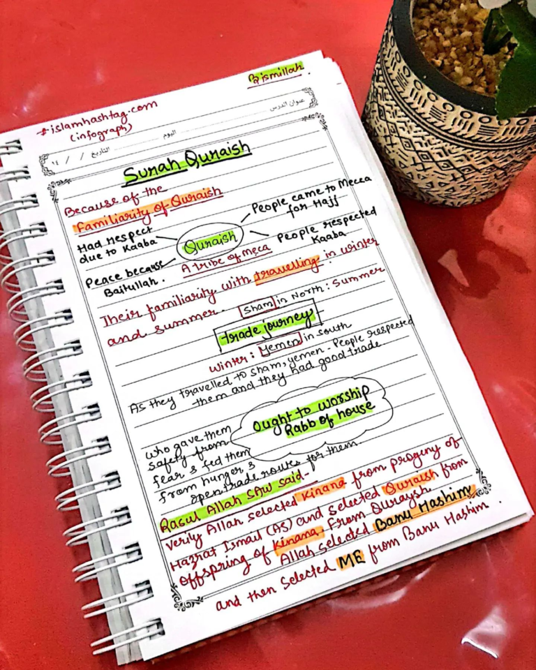 Quran Surah Nasr Notes - Islam Hashtag