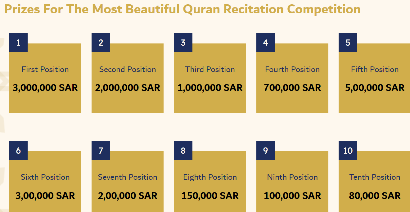 Registeration Opens For The Largest Qur’an Recitation Competition And ...