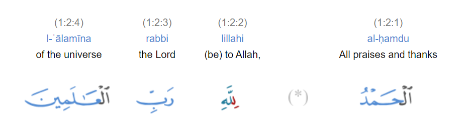 Alhumdulillah Meaning: Significance Of Alhamdulillah ٱلْحَمْدُ لِلَّٰهِ ...