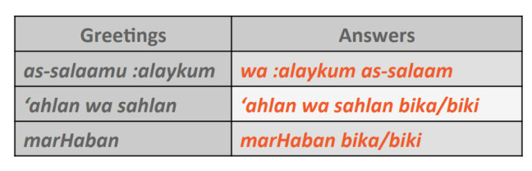 How Do Muslims Greet "Salam Alaikum" In Different Countries?