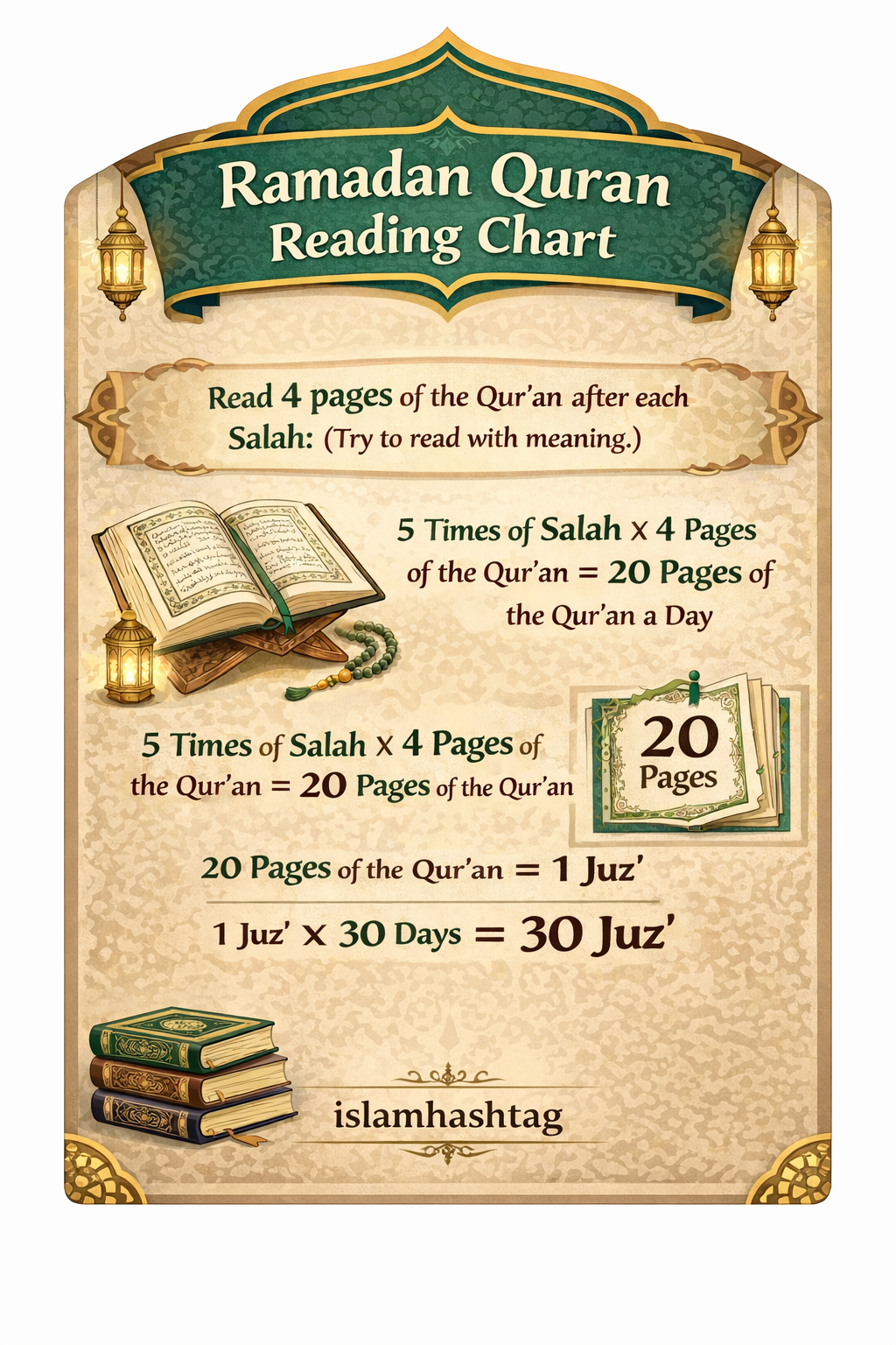 A Ramadan Quran Reading Chart To Complete Quran In 30 Days - Islam Hashtag